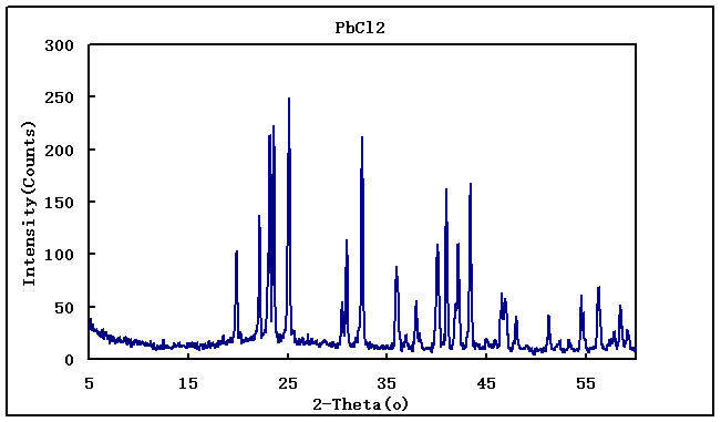 PbCl2