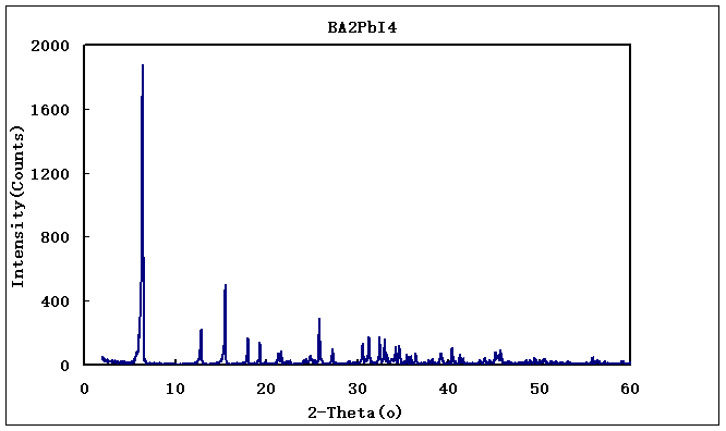 BA2PbI4